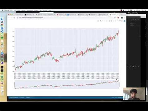 Candlestick Charts In Python Part Apple Stock Price Visualization YouTube