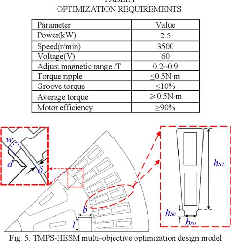 figure 5 from multi objective optimization of tmps hesm torque