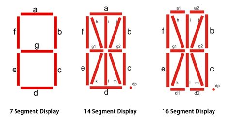 How 7 Segment Displays Work Types Pinout And How They Work Kasuo