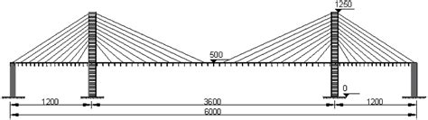 Figure 9 From Application Of Graph Convolutional Neural Networks Combined With Single Model