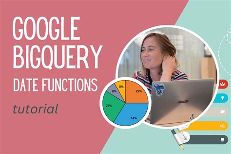bigquery first and last day of the month step by step guide gaille