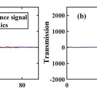 The Transmission Of A The Ceramics And B The Glue Download Scientific Diagram