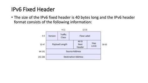 Ipv6 Header Formatpptx Computer Networking Computing