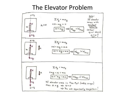 Ppt Physics Final Review Powerpoint Presentation Free Download Id