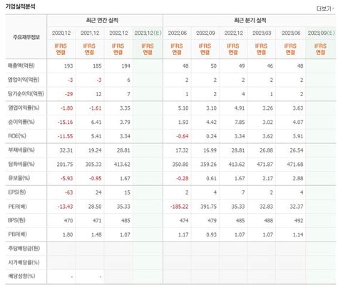 씨씨에스 초전도체 테마로 상한가