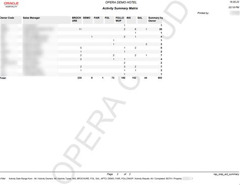 activity summary matrix report rep srep act summary with rep srep act