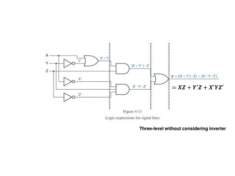 ppt ch 4 combinational logic design principles powerpoint