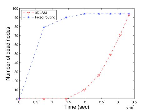 Architecture For Fixed Routing Download Scientific Diagram