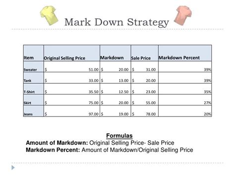 Business Math Examples