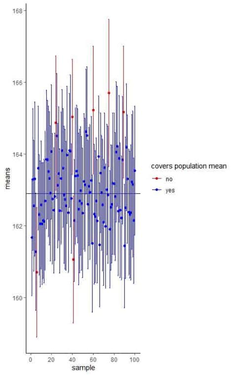Central Limit Theorem Explanation And Examples