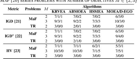 Table I From A Generalized Surrogate Assisted Evolutionary Algorithm For Expensive Multi