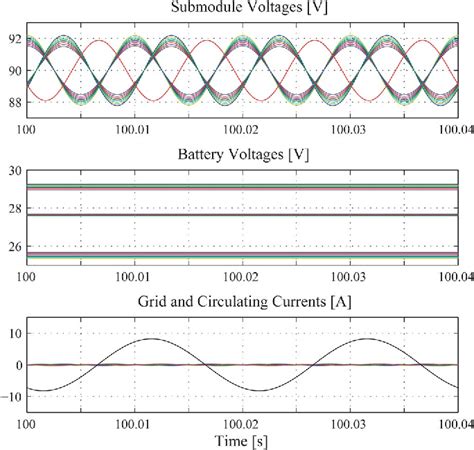 Figure 11 From A Modular Multiport Power Electronic Transformer With