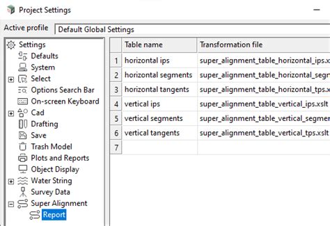 Super Alignment Reference Table 12d Wiki