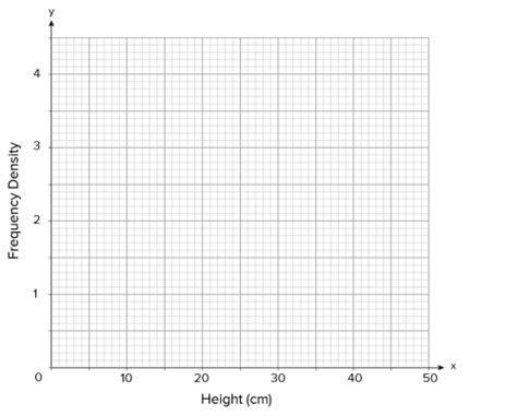 Blank Histogram
