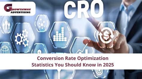 Conversion Rate Optimization Statistics You Should Know In 2024