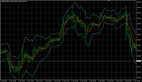 Fx With Mt4 Mt4 Indicator Images 21 Fx With Mt4 Mt4 Indicator Images 21