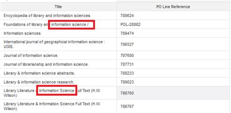 Data Visualization Using Filters With Data Visualization Dv Ex Libris Developer Network