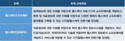전공비전 디지털헬스케어학부