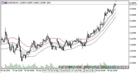 rsi indicator for metatrader 5 alice wonders posted on the topic