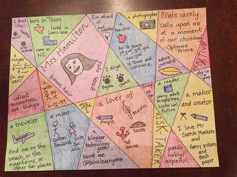 Cafe 1123 Personal Identity Middle School Life Classroom Art Projects