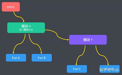 如何解决 vue 打包 vendor 过大的问题？webpack 打包 vue 速度慢怎么办 知乎