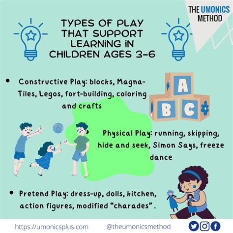 At The Umonics Method We Learn The Umonics Method