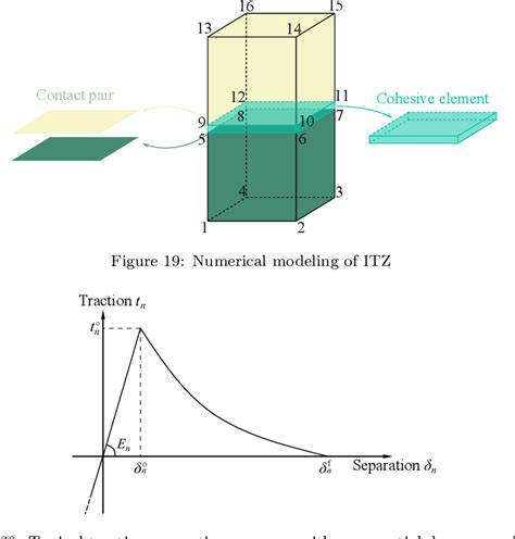 Figure 1 From An Open Source Abaqus Implementation Of The Scaled