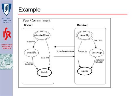 formulation and implementation of relational behaviours for multirobot
