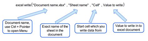 Dashboard LabDeck
