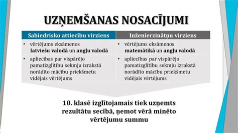 Rīgas Imantas Vidusskola Iespēju Skola