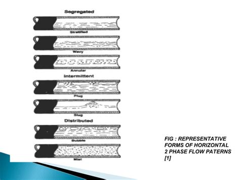 LINE SIZING PROCEDURE IN PROCESS INDUSTRY PPT