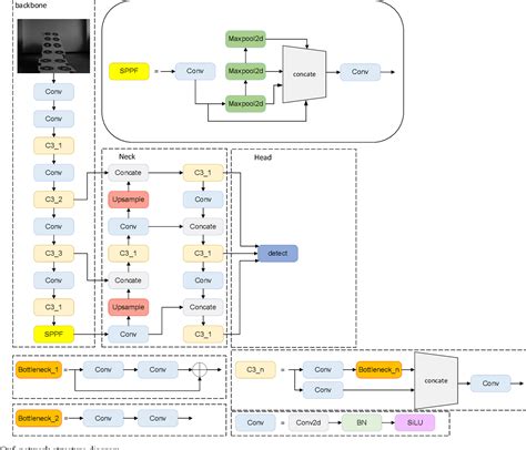 Figure 3 From Research On Coded Target Recognition Based On Improved