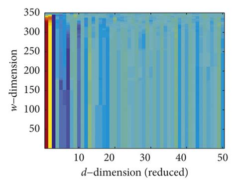 An Example Of The Eigenimages Of Dataset A A NO B IF C OF D BF Download