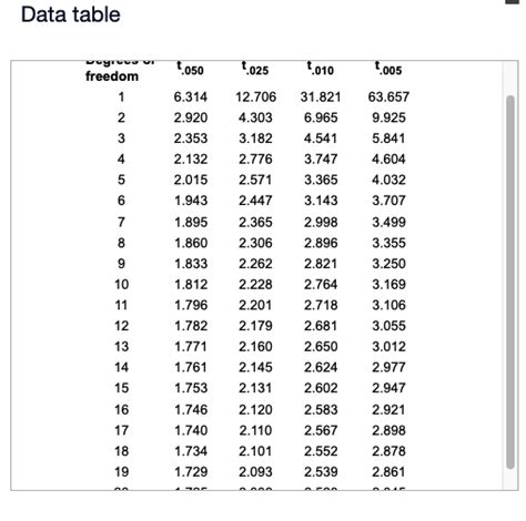solved let t0 be a specific value of t use the table of