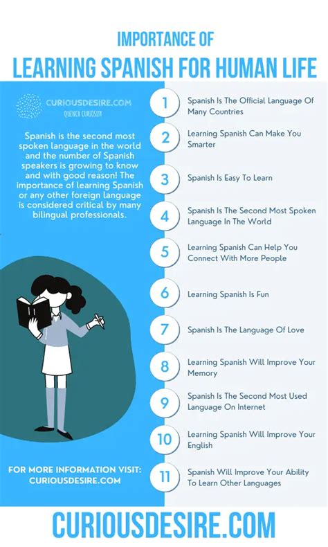 15 Reasons Why Learning Spanish Is Important? - Curious Desire