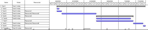 Display Multiple Columns In Rendered Gantt Chart Image Asposetasks Documentation