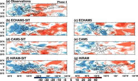 Phase 4 Of The Column Integrated Mse Tendency Shading J Kg −1 S −1 Download Scientific