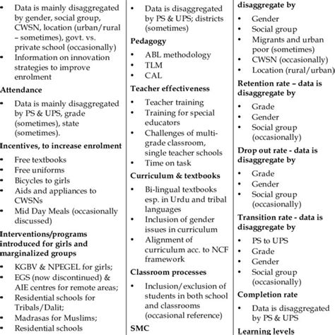 1 Input Process Outcome Based Indicators Download Table