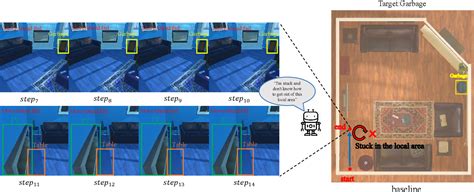 Implicit Obstacle Map Driven Indoor Navigation Model For Robust