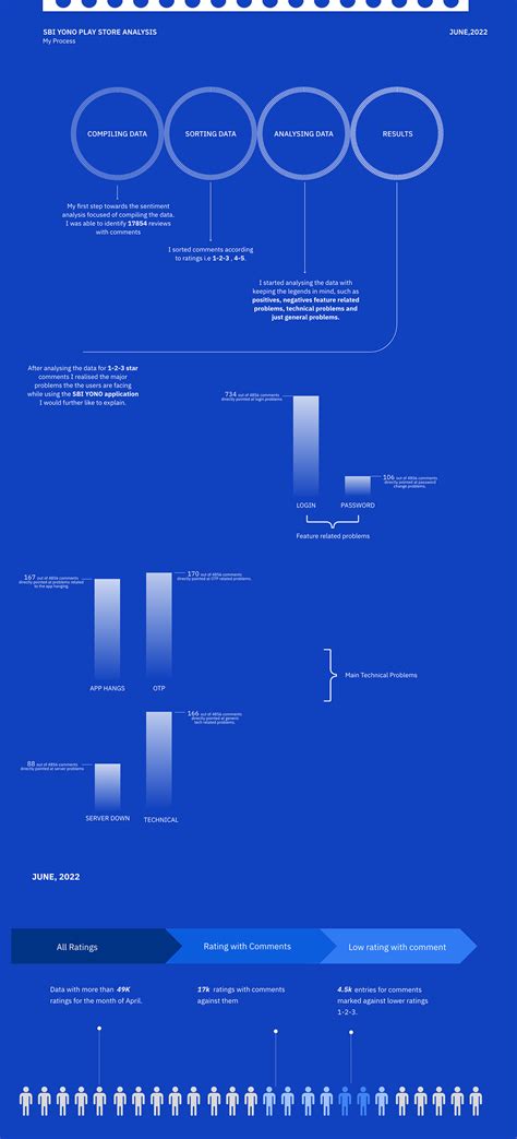 Ibm Intern Salary Summer 79