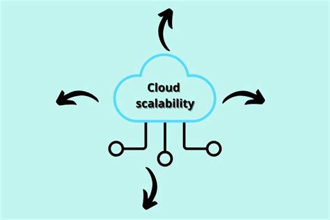 Cloud Scalability Scale Efficiently With Modern Cloud Infrastructure