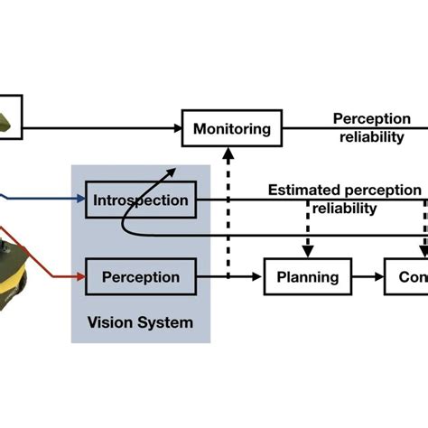 Training Scheme For The Introspection Model Depth Readings By The