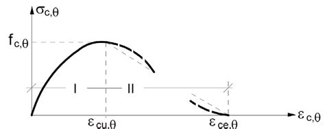 mathematical model [2] download scientific diagram