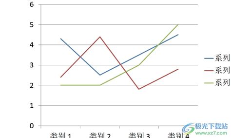 Ppt折线图怎么添加高低点连线？ Ppt折线图添加高低点连线的方法 极光下载站