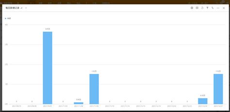 统计图表设置入门 Hap