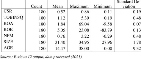 Descriptive Statistical Analysis Results Download Scientific Diagram