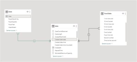 Data Not Showing In Visual Microsoft Fabric Community