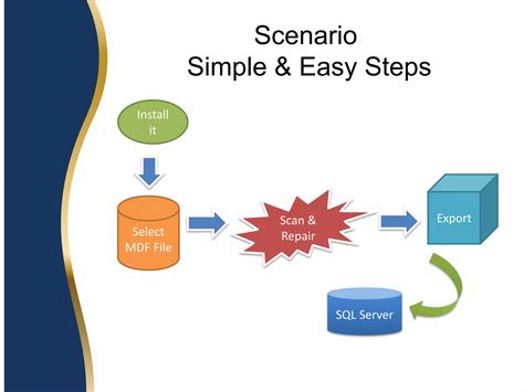 Sql Database Recovery Tool Pptx Databases Computer Software And Applications