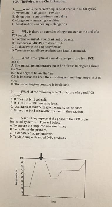 Solved PCR: The Polymerase Chain Reaction What is the | Chegg.com