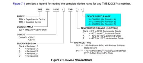 Tms320c6747 Device Nomenclature Processors Forum Processors Ti